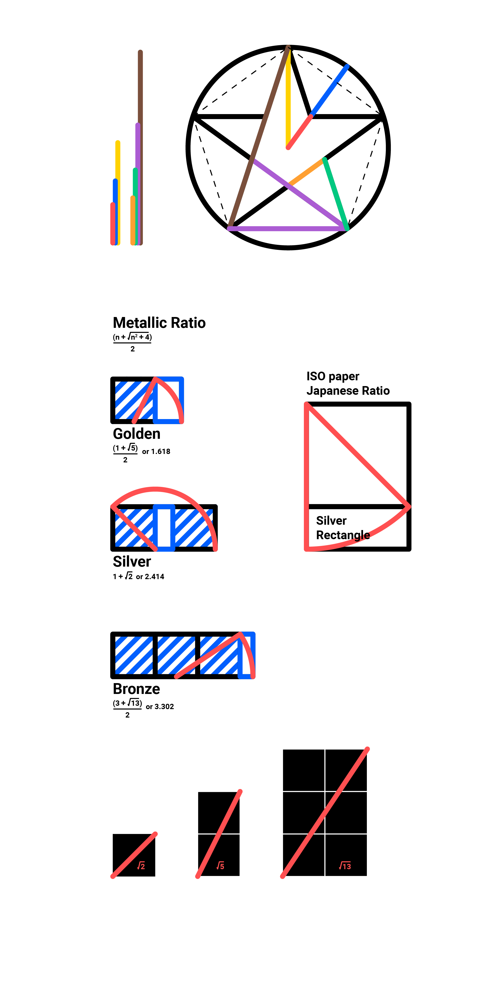 Math for Animator — Ronn