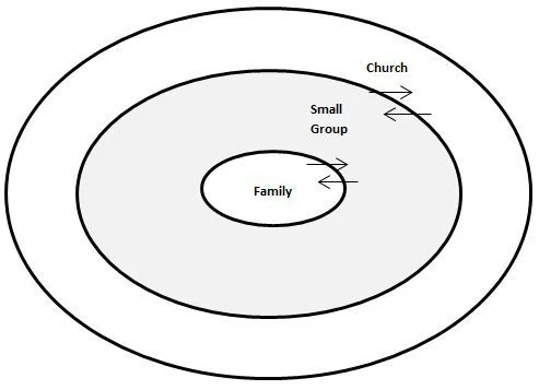 Practical Strategies For Pastoral Care — TIM LANE