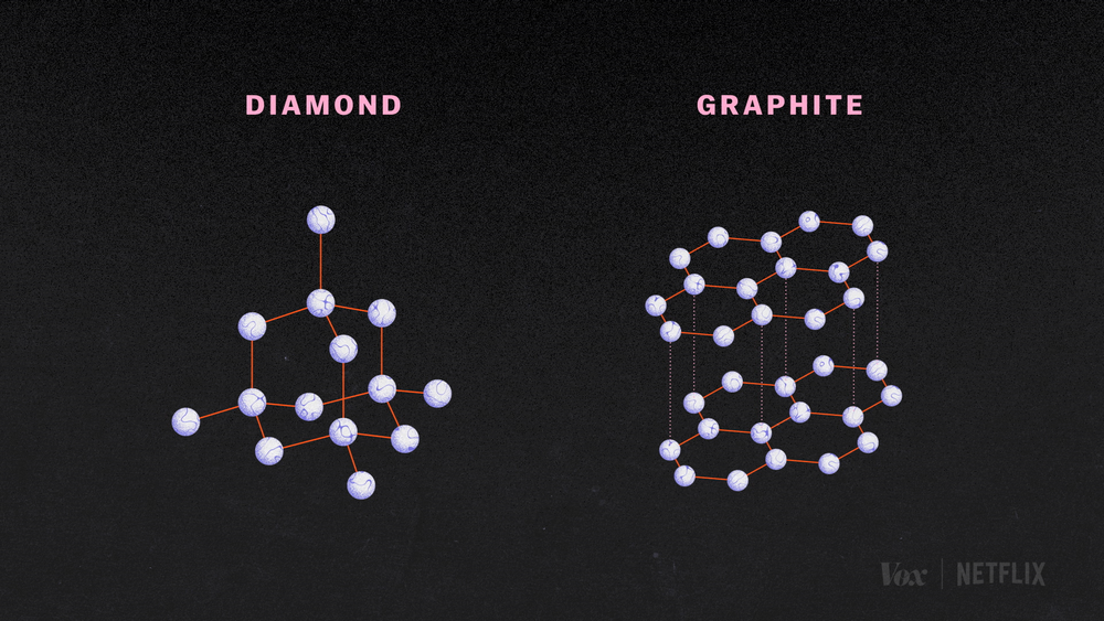 Diamonds, Explained — Caresse Haaser