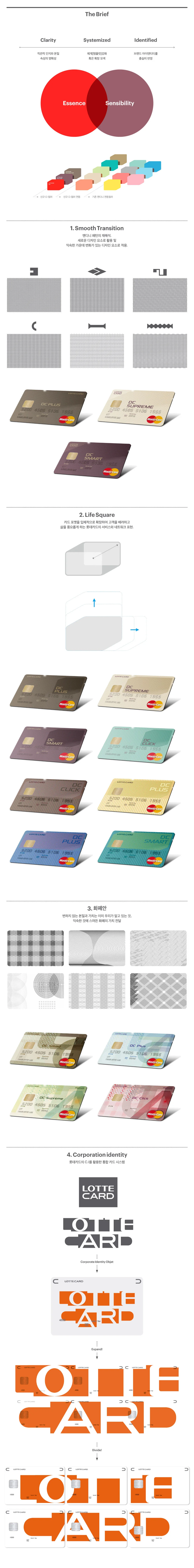 Lotte Card Template Design — : The 3rd Age