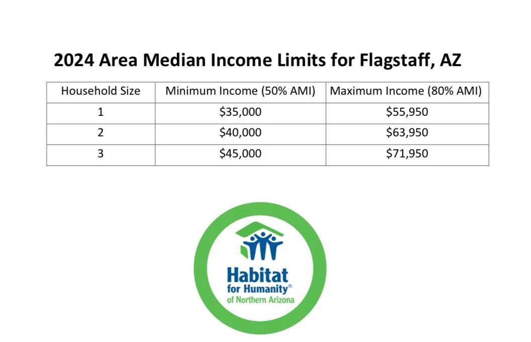 Home Ownership Guidelines — Habitat for Humanity of Northern Arizona