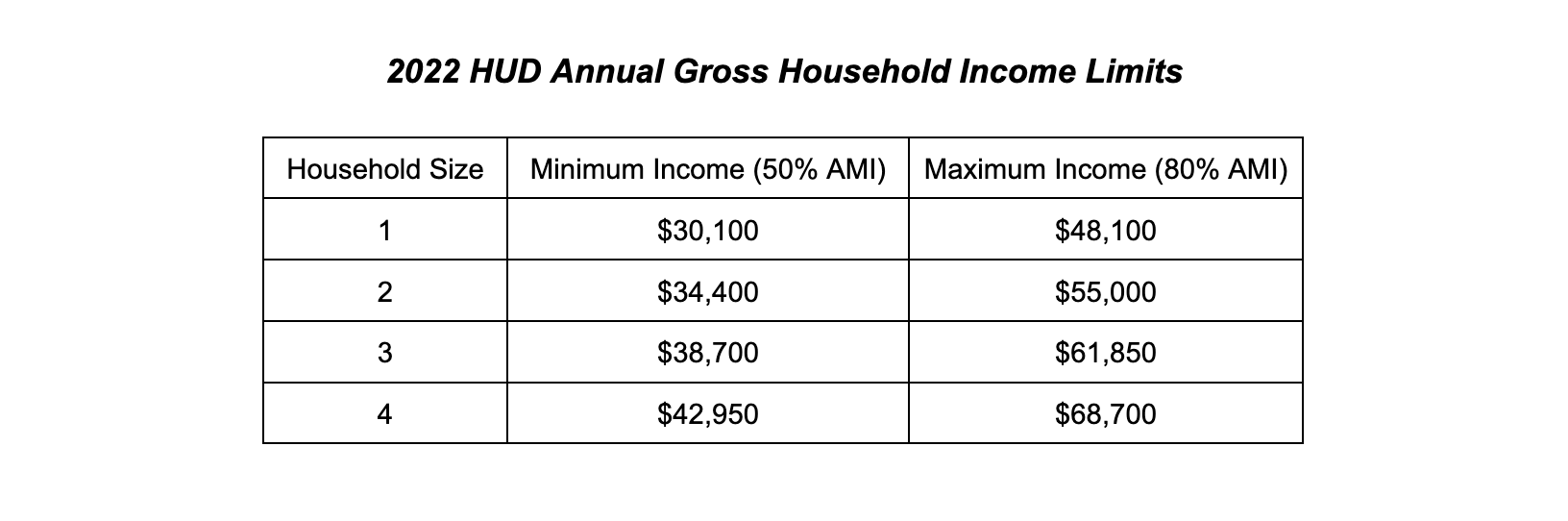 Home Ownership Guidelines — Habitat for Humanity of Northern Arizona