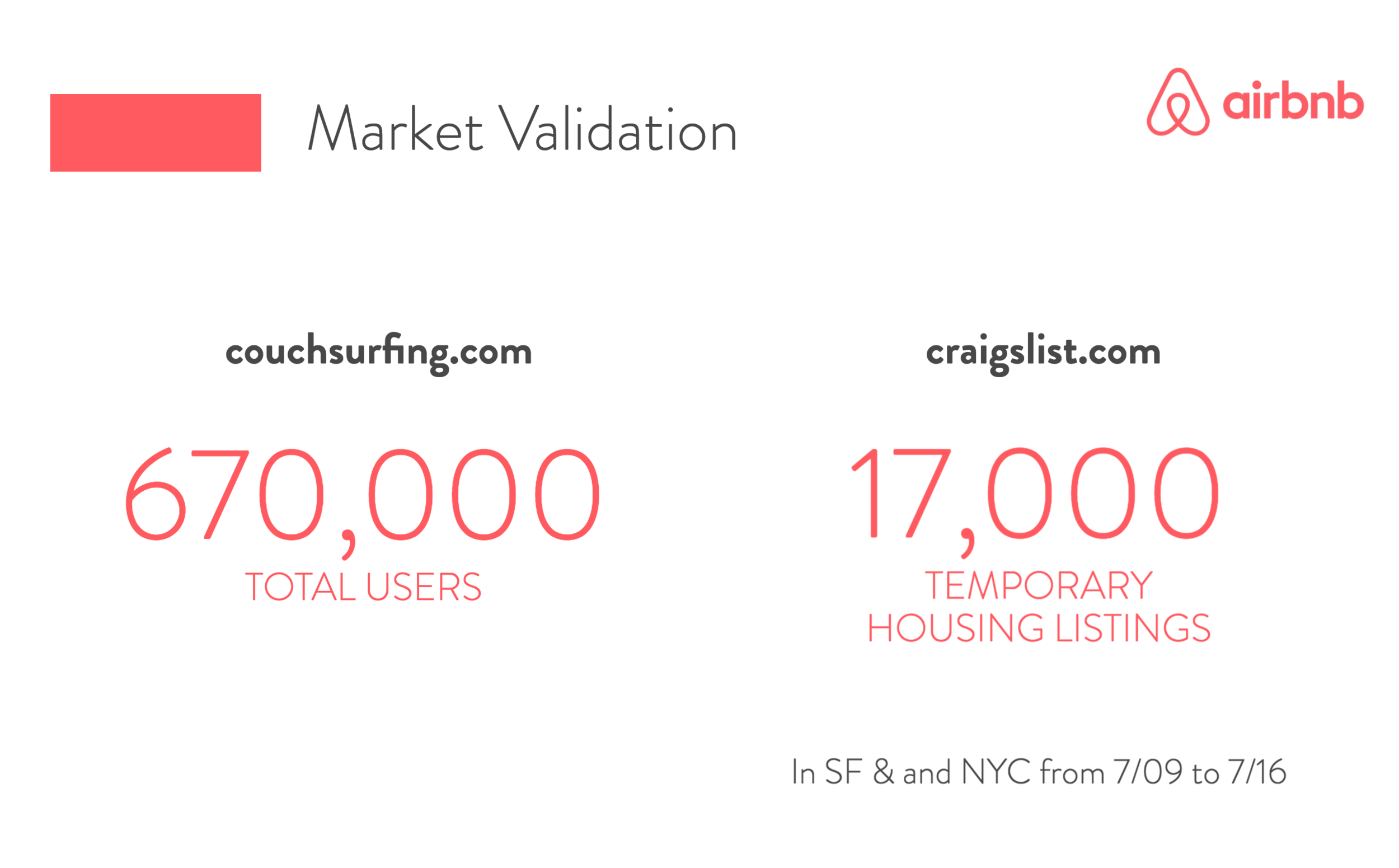 airbnb marketing strategy slideshare