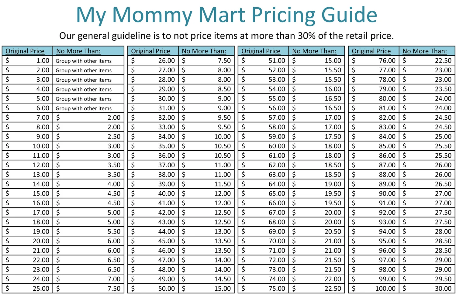 How to price your consignment items — My Mommy Mart
