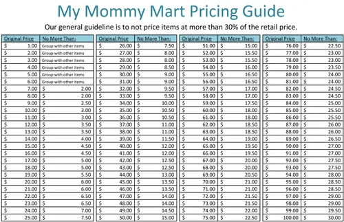How to price your consignment items — My Mommy Mart