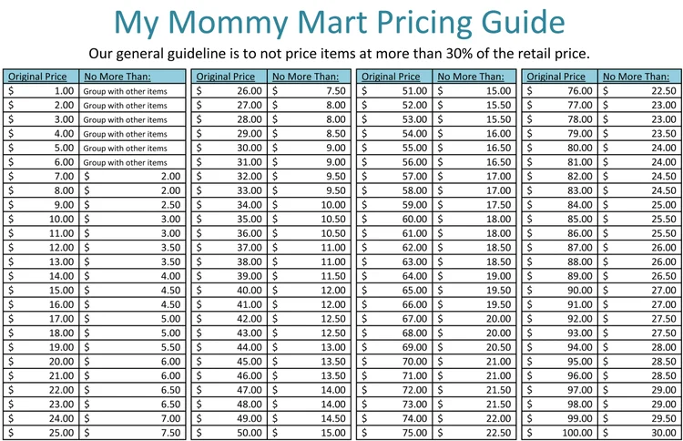 How to price your consignment items — My Mommy Mart