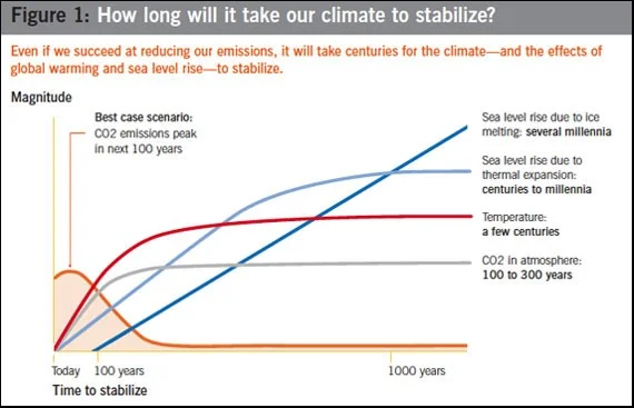 Building resiliency in the face of a rising sea: How coastal ...
