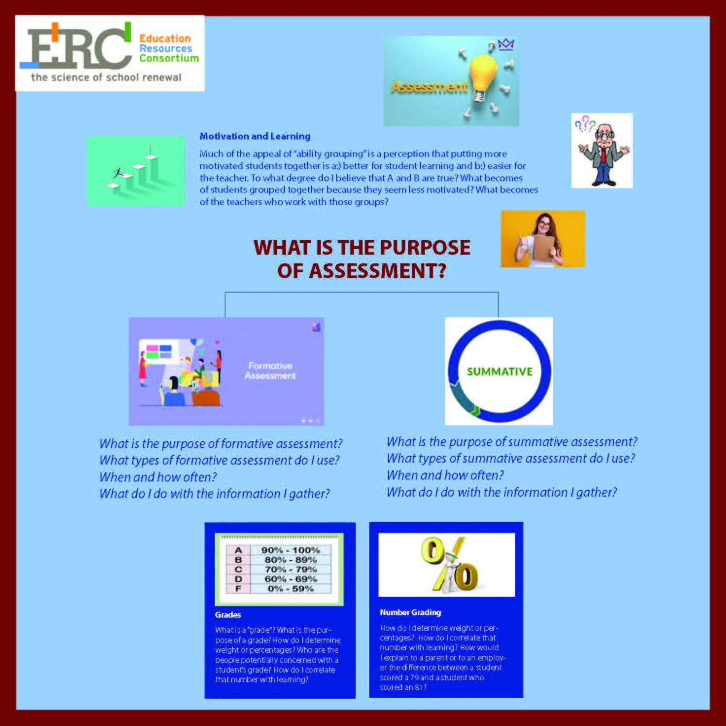 Assessment and Grading: Taking the Right Road — Education Resources ...