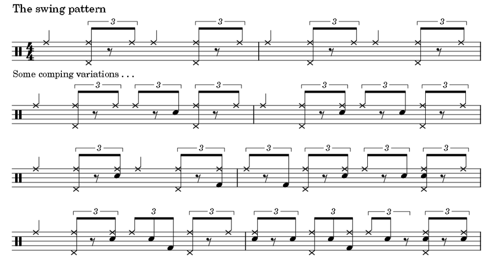 Private Drum Lessons in Boston, MA | Boston Drum Lessons - 10 Drum ...