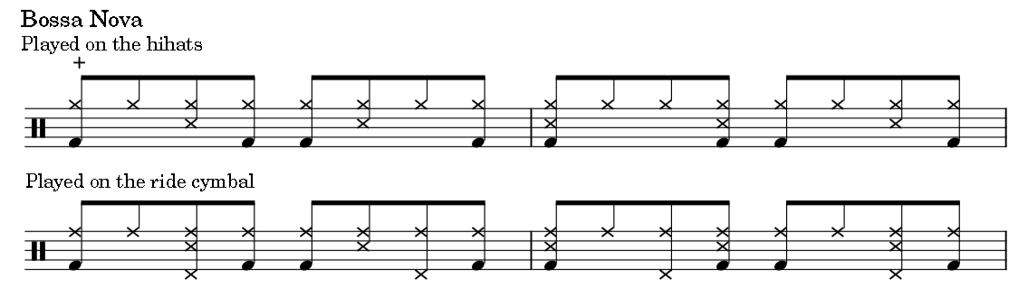 Private Drum Lessons in Boston, MA | Boston Drum Lessons - 10 Drum ...