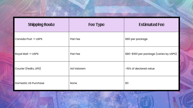 US Import Fees Are Changing: What Yarn Buyers Need to Know for 2025 ...