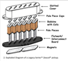 The New Z-Series™ Pickups from Zexcoil® — Lawing Musical Products