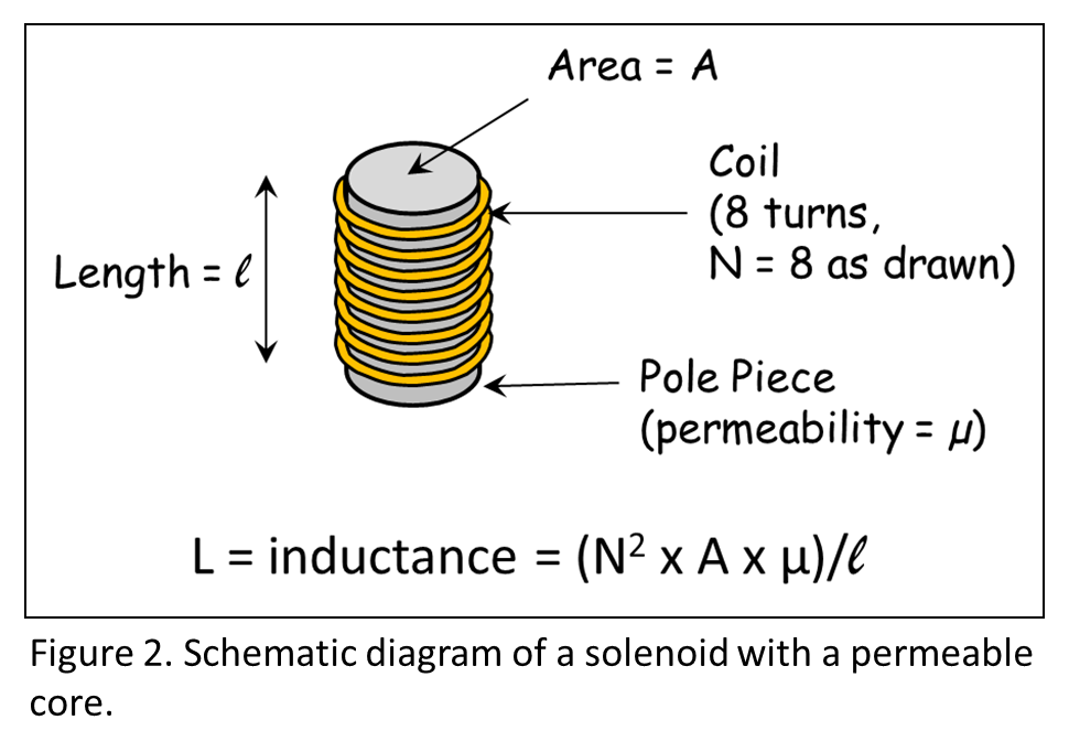 Electrical Parameters and Pickup Performance, Part II - Inductance ...