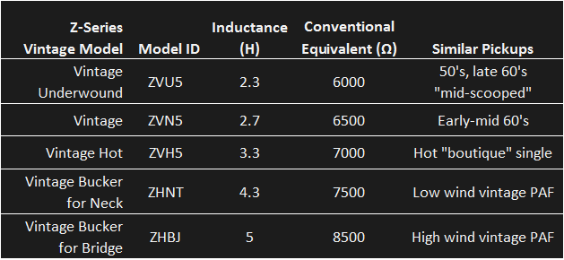 Lawing Musical Products — Zexcoil Z-Series Line of Vintage Output ...
