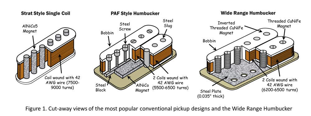 Lawing Musical Products — Zexcoil Guitar Pickups - Dr. Lawing's Blog