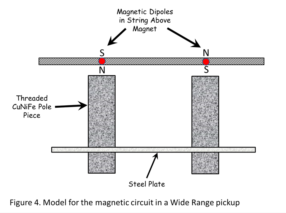 Lawing Musical Products — Zexcoil Guitar Pickups - Dr. Lawing's Blog