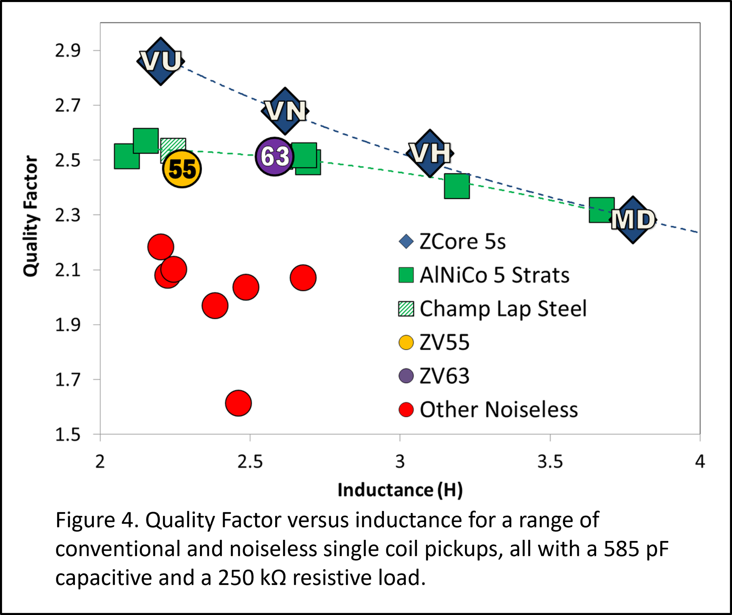 Lawing Musical Products — Zexcoil Guitar Pickups - Dr. Lawing's Blog