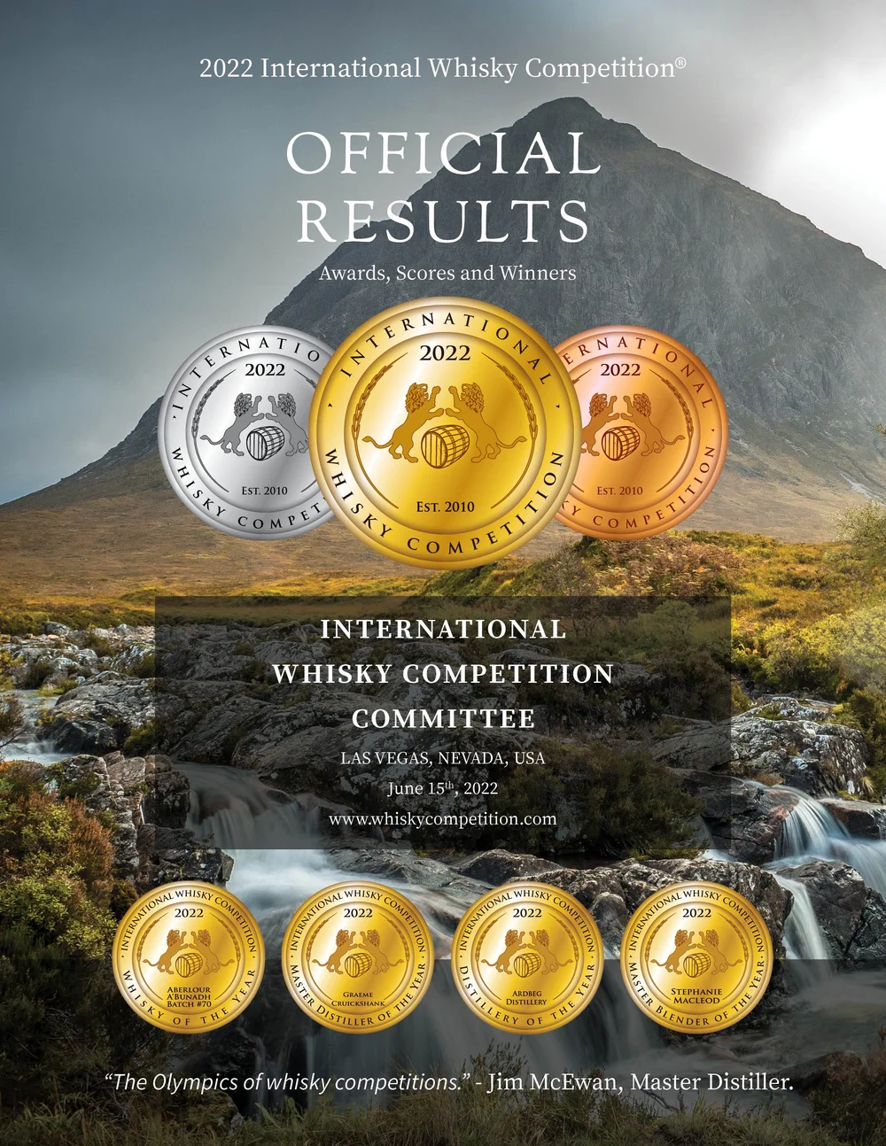 2022 RESULTS — INTERNATIONAL WHISKY COMPETITION®