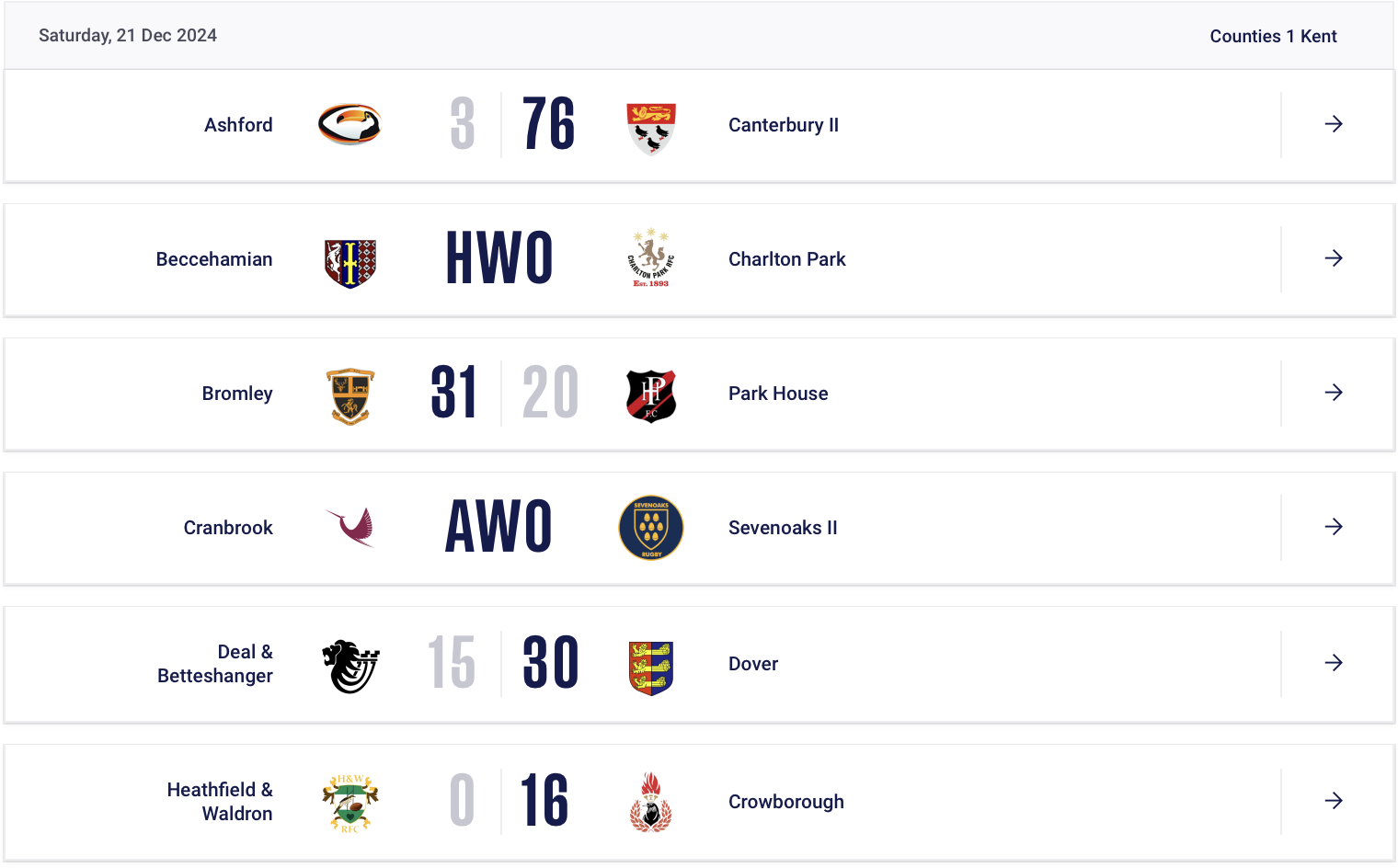 Second XV — Sevenoaks Rugby