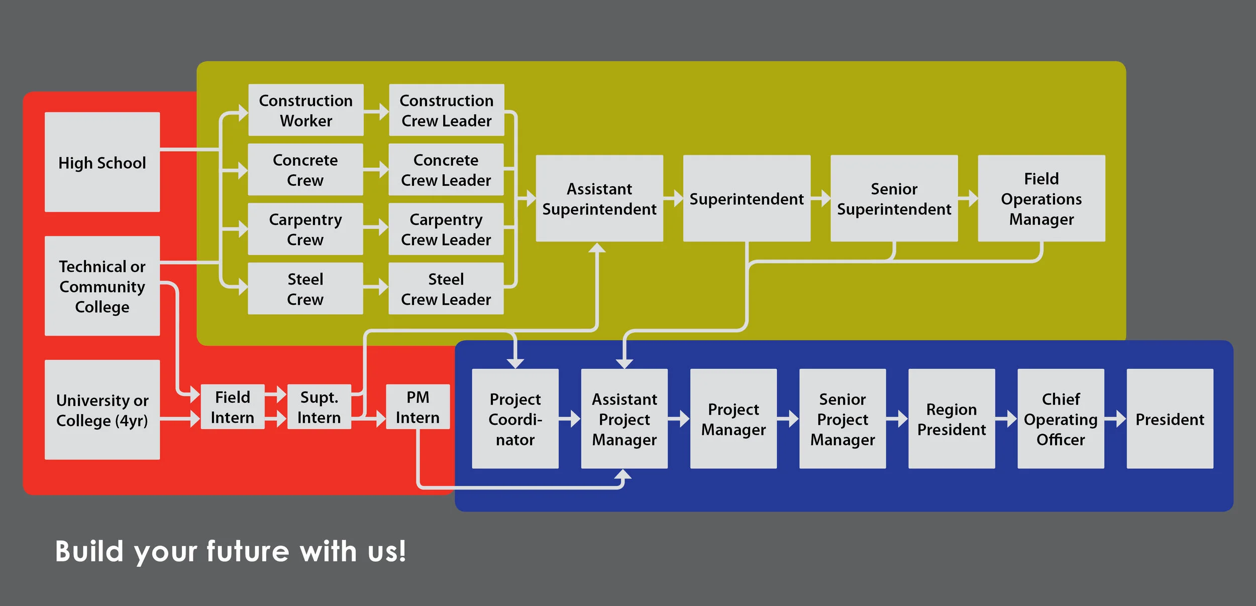 Internships — Woodruff Construction | Iowa Commercial Construction Company