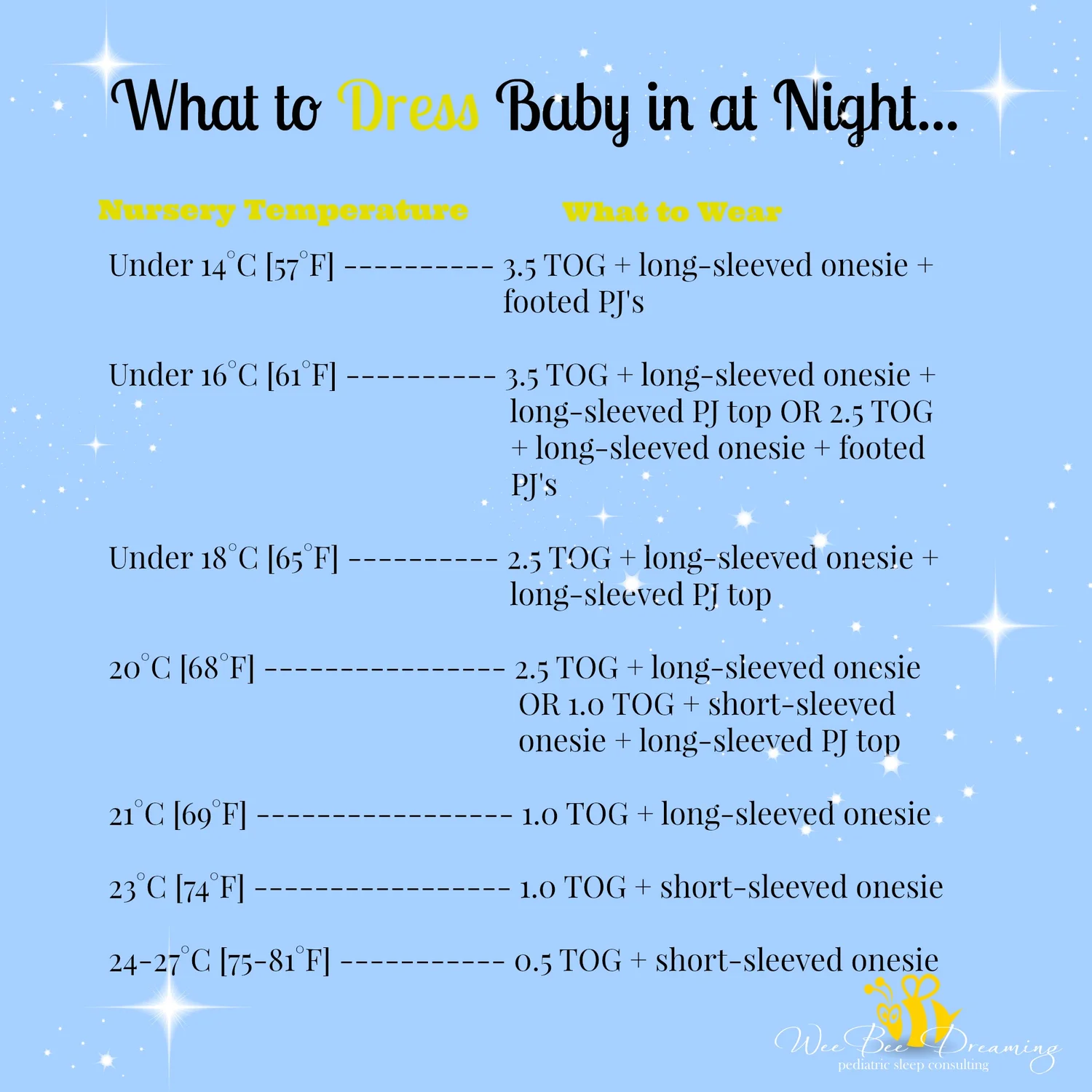 What to Dress Baby in at Night — Wee Bee Dreaming Pediatric Sleep ...