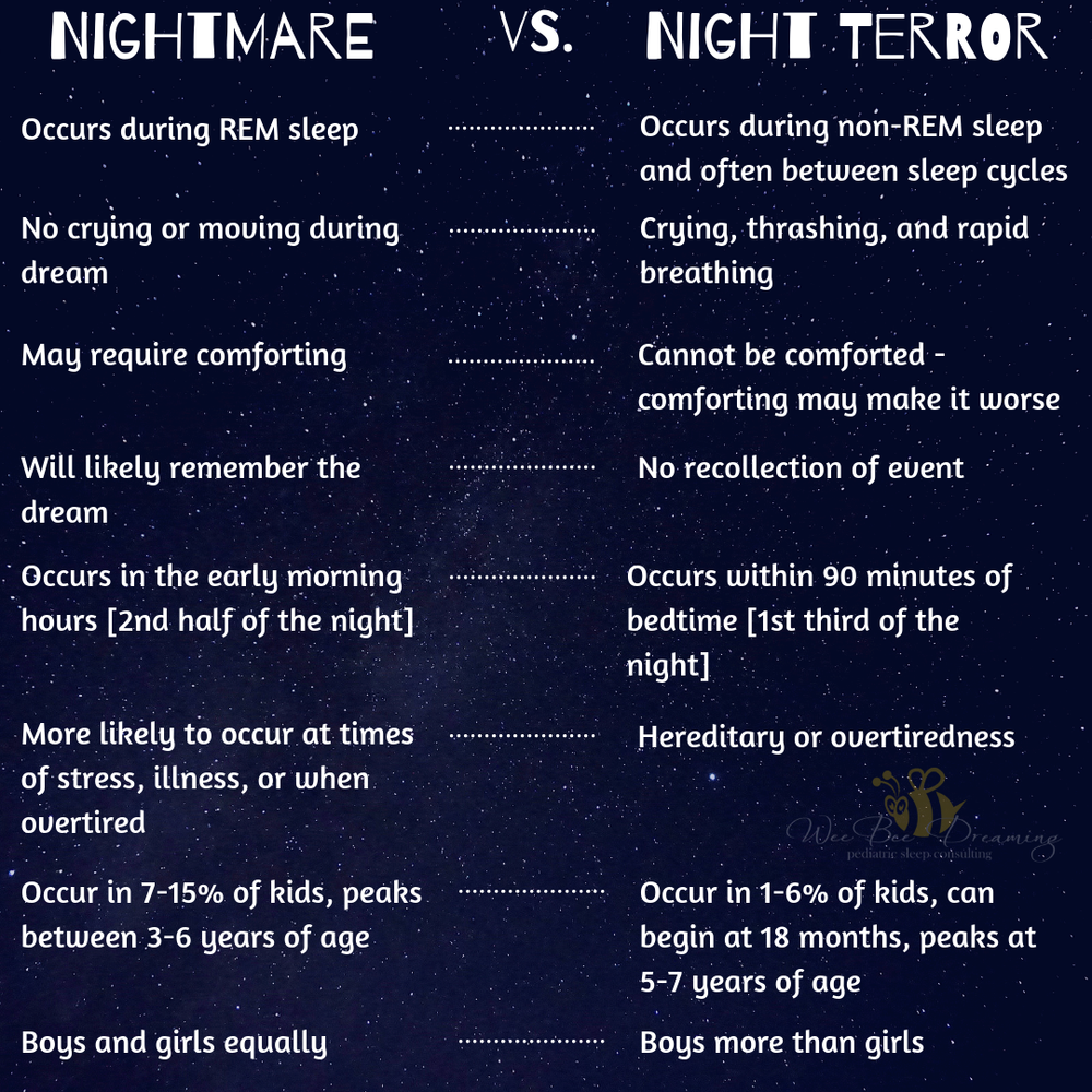 Night Terrors