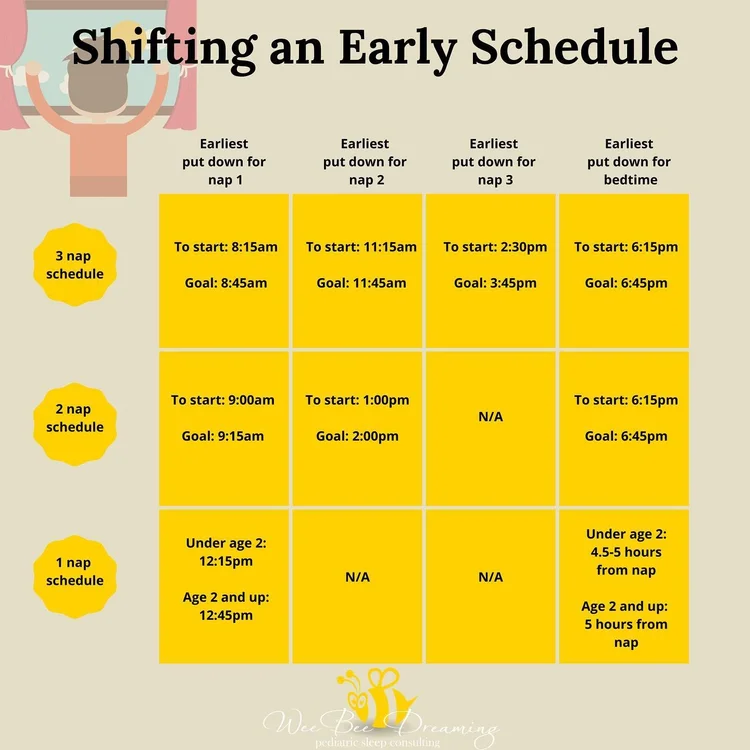 How to Shift an Early Schedule — Wee Bee Dreaming Pediatric Sleep ...