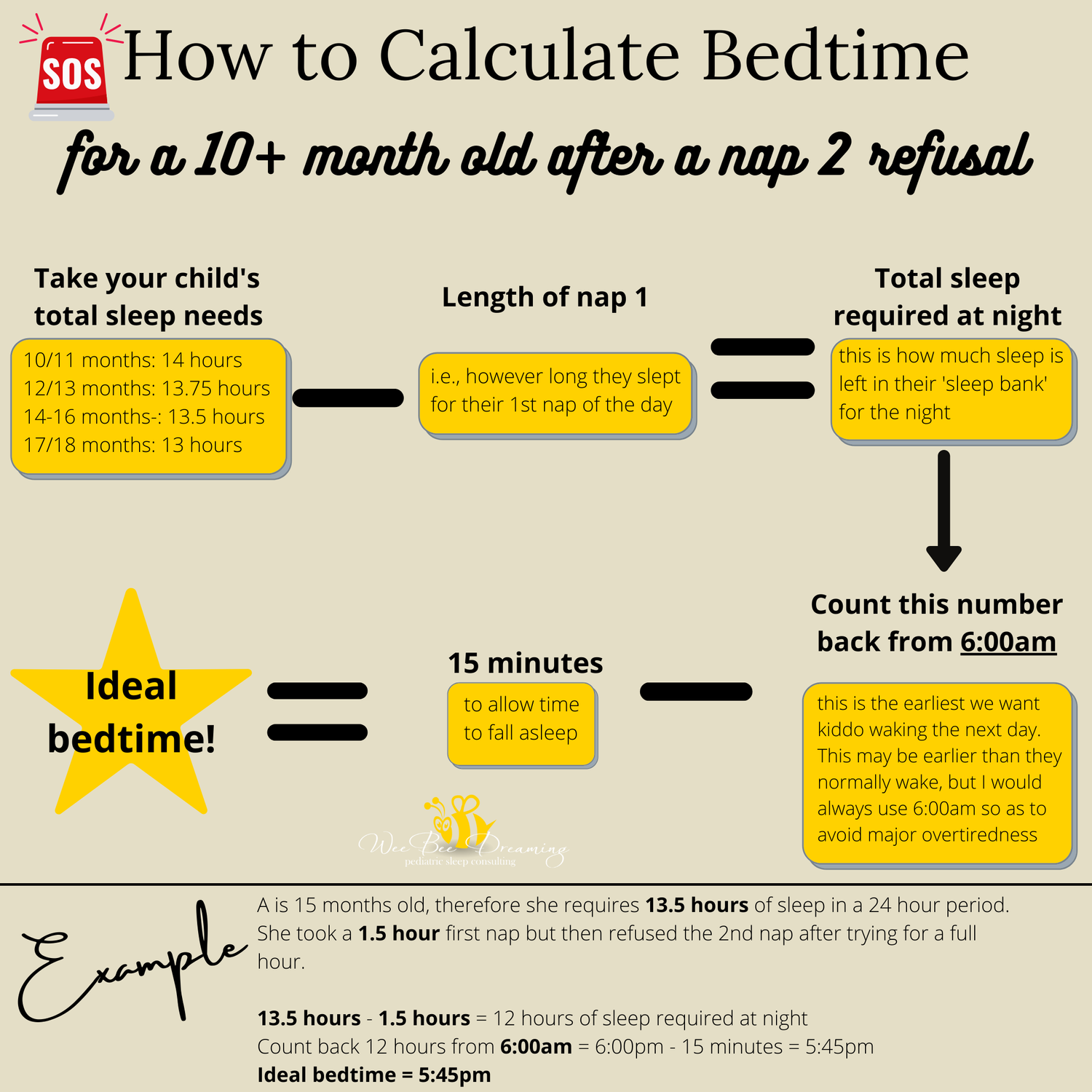 Schedules — Wee Bee Dreaming Pediatric Sleep Consulting Blog — Wee Bee ...