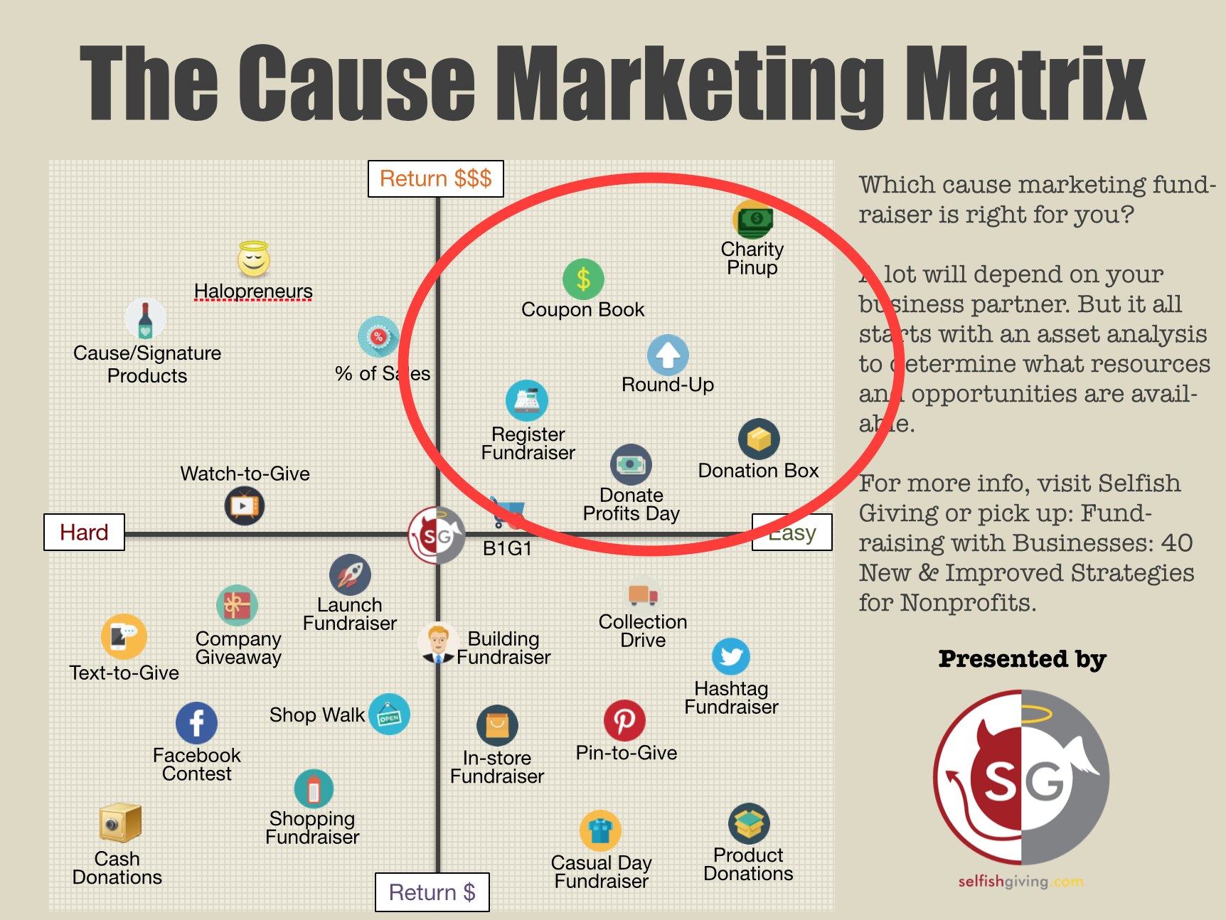 How to Combine Social Fundraising with Cause Marketing to Raise More ...