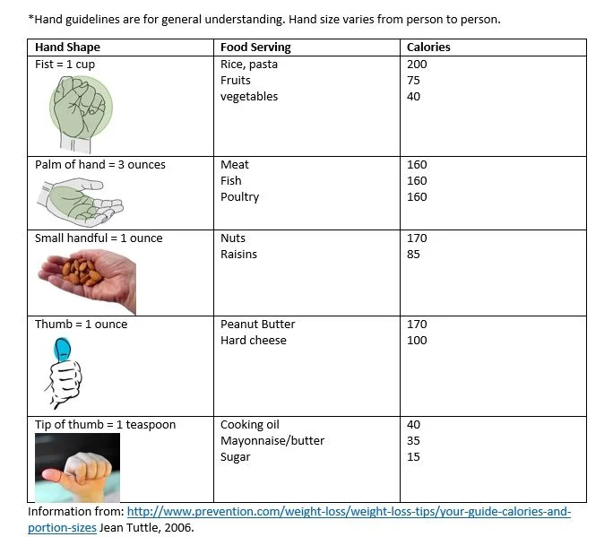 Portion Control — Valley Nutrition Counseling