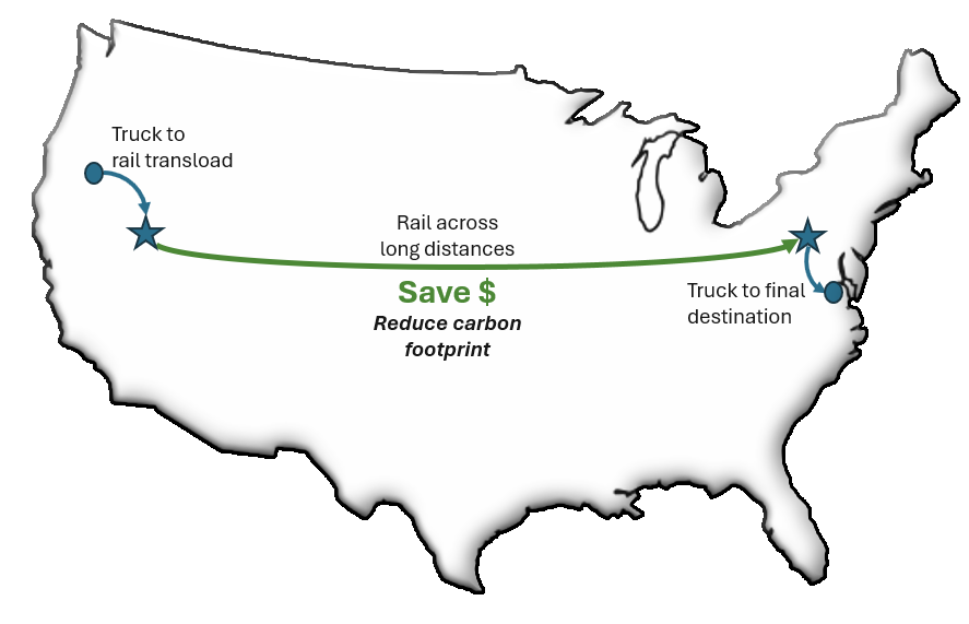 Transload Services — Reading Blue Mountain & Northern Railroad