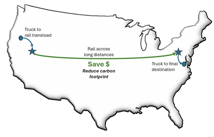 Transload Services — Reading Blue Mountain & Northern Railroad