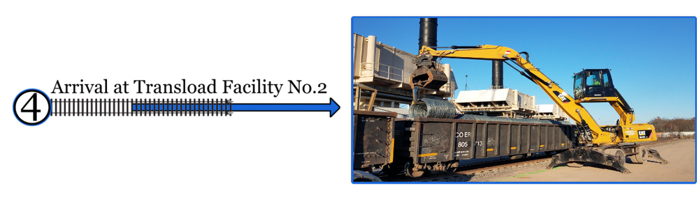 Transload Services — Reading Blue Mountain & Northern Railroad