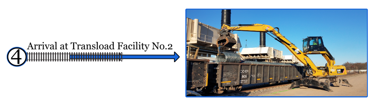 Transload Services — Reading Blue Mountain & Northern Railroad