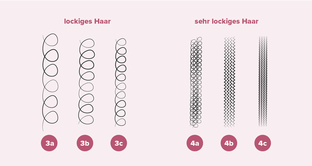 HaarRiCh - Haartypen Vergleich: glatt, wellig, lockig?