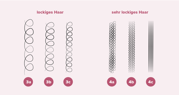 HaarRiCh - Haartypen Vergleich: glatt, wellig, lockig?