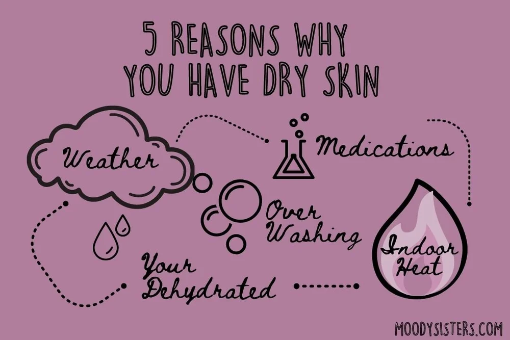 How to Get Rid of Dry Skin — Moody Sisters Skincare