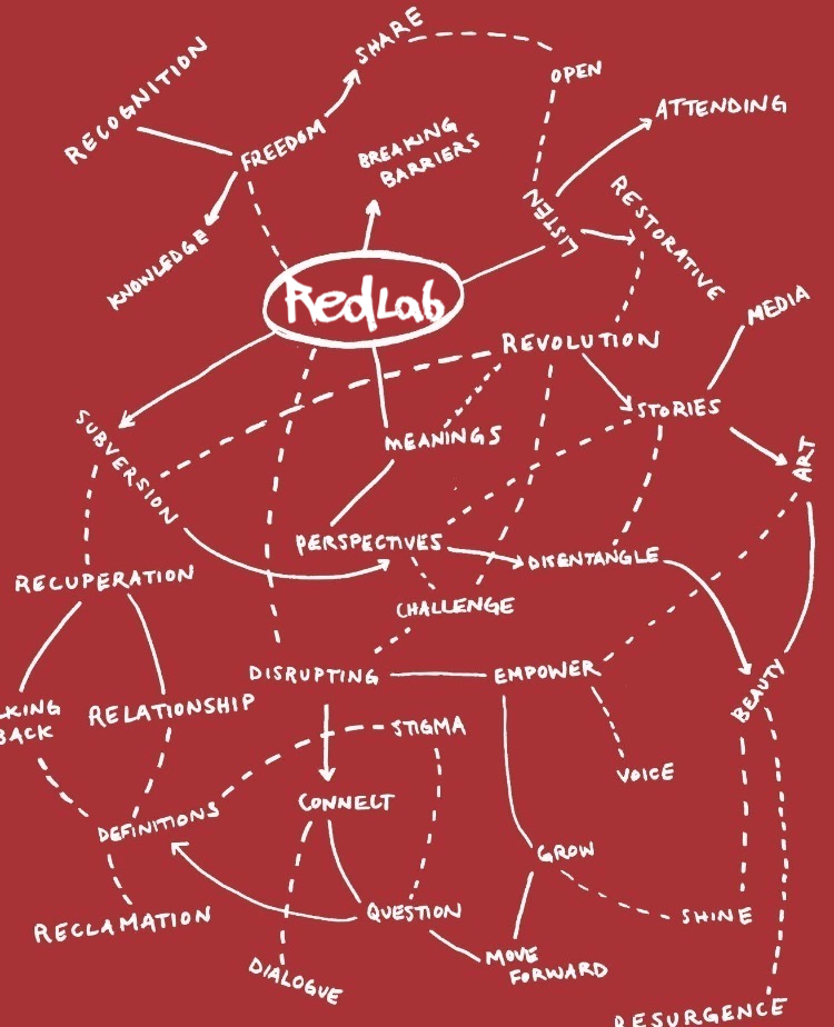 Projects — Re•Vision