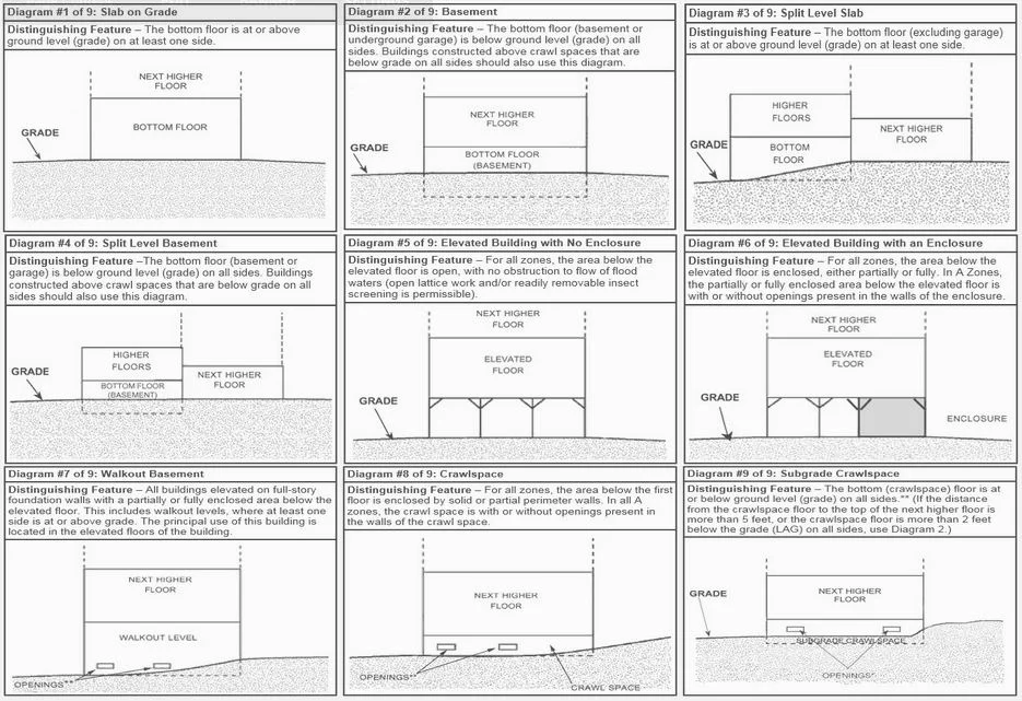Foundation Diagrams — Private Market Flood