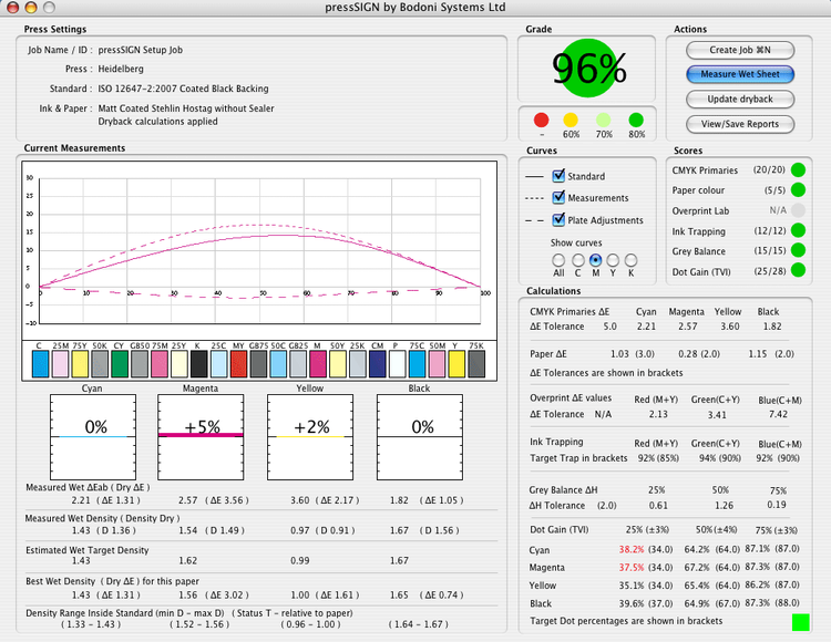 PressSIGN Color Control and Validation — Premedia and Print Workflow ...