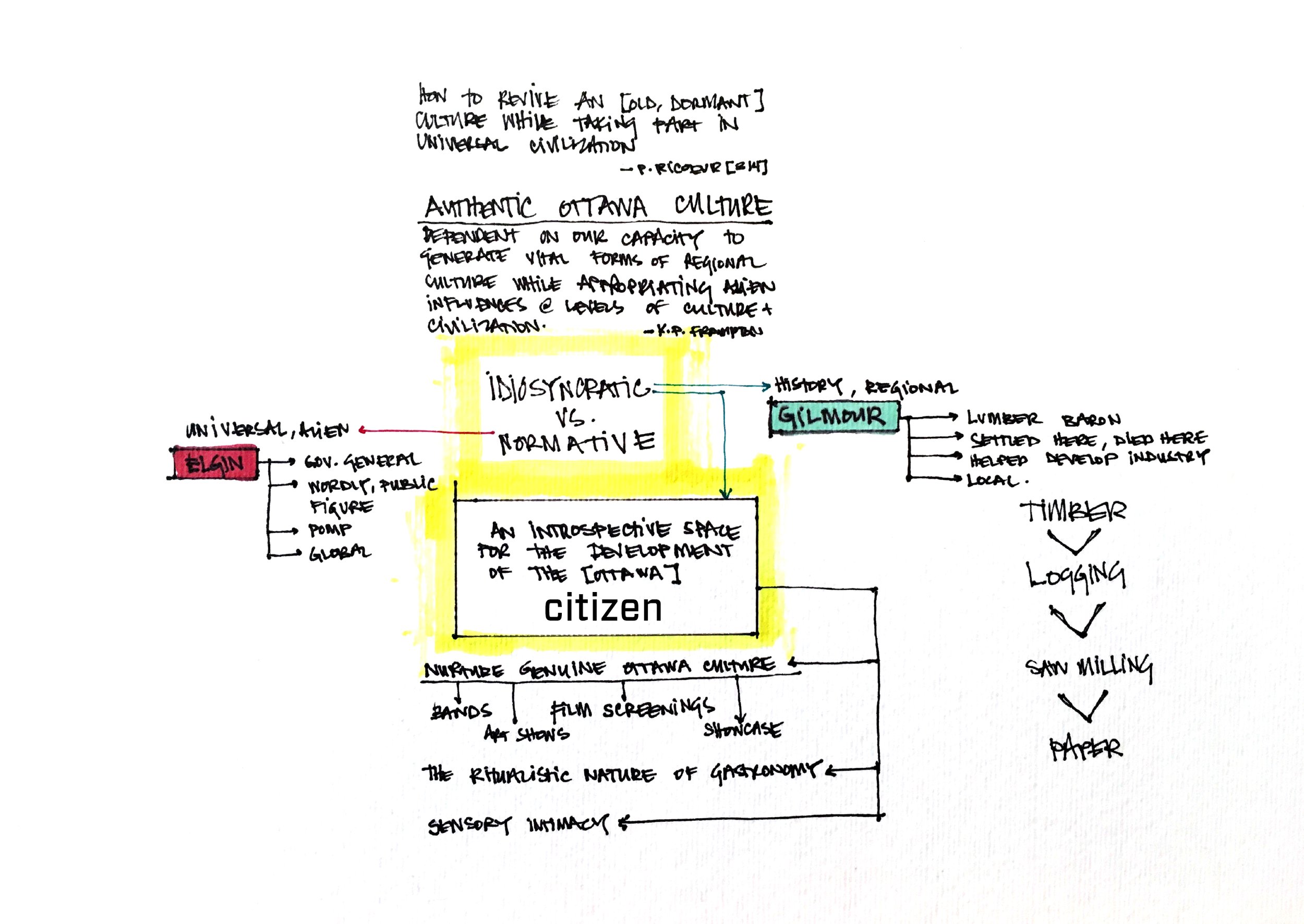 Citizen Restaurant and Bar - Concept and Design — PLOTNONPLOT