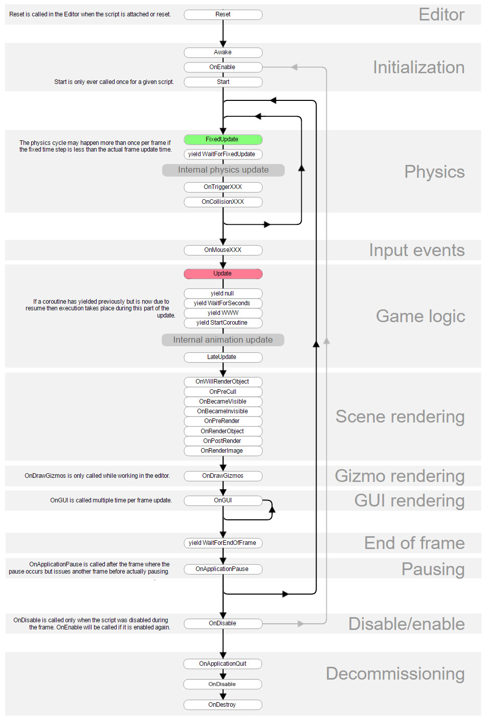 Timesteps and Achieving Smooth Motion in Unity — KinematicSoup ...