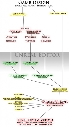 Game Development Workflow — KinematicSoup Technologies Inc.