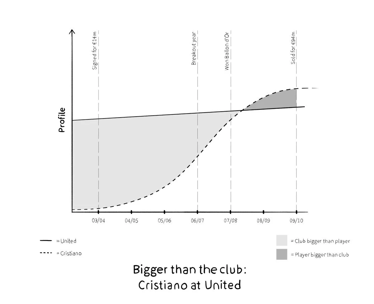 Football Graphs — Dan Leydon