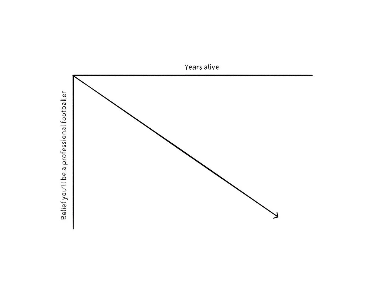 Football Graphs — Dan Leydon