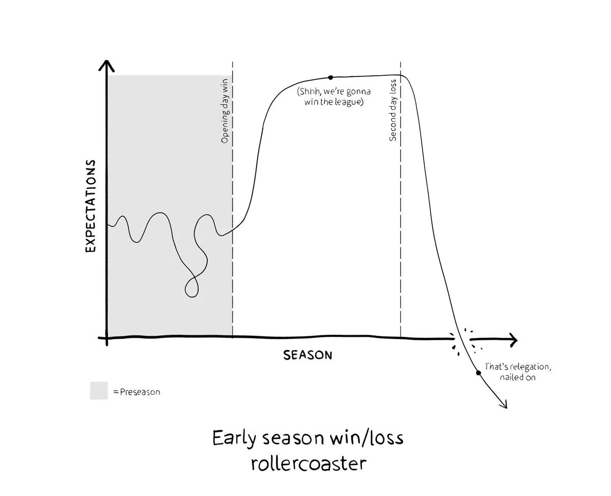 Football Graphs — Dan Leydon