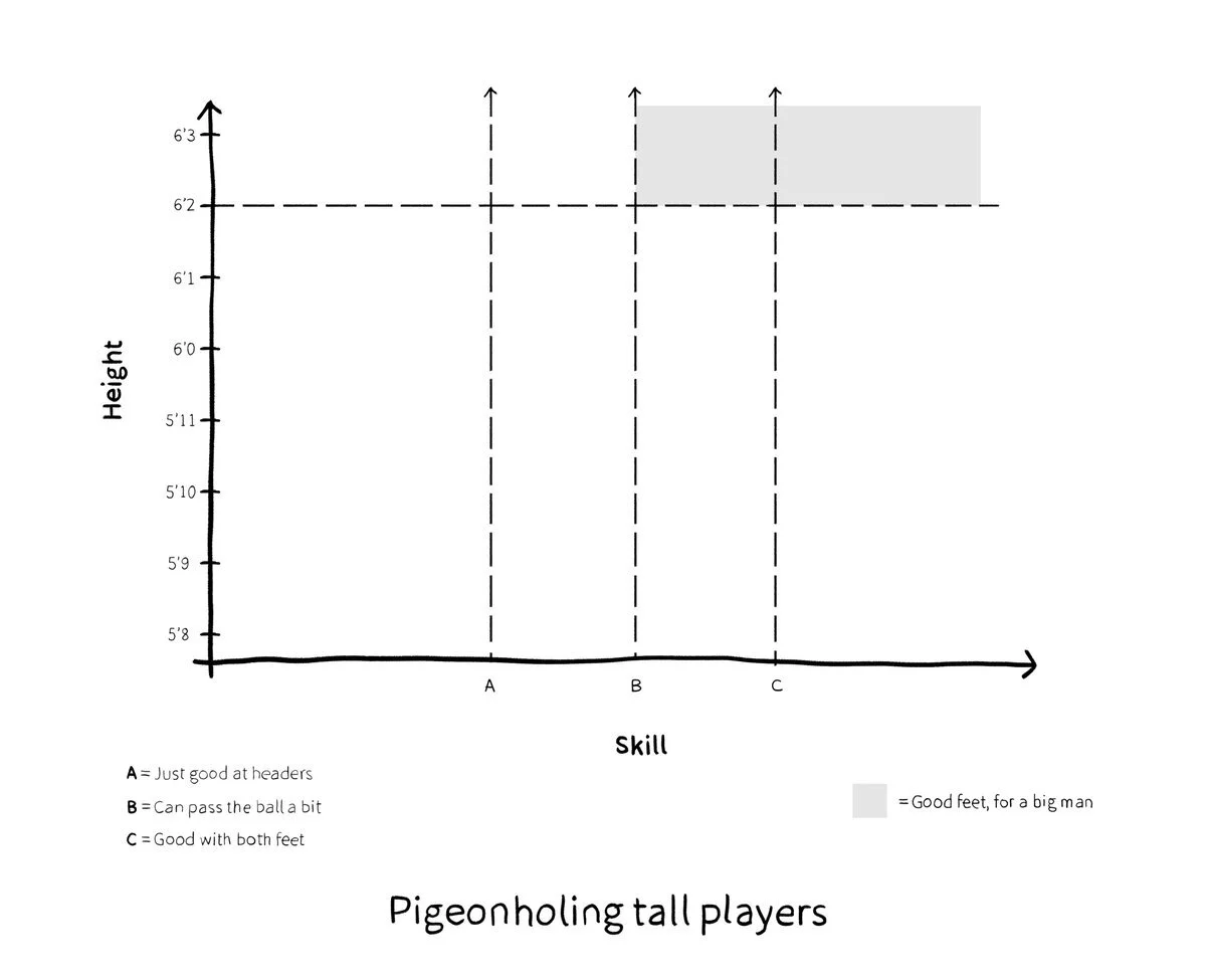 Football Graphs — Dan Leydon