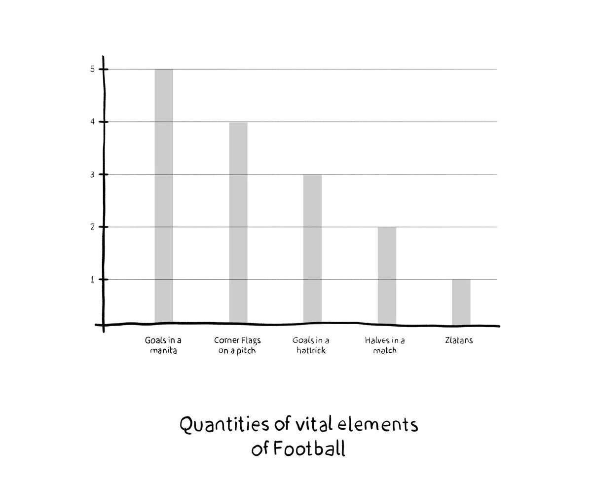 Football Graphs — Dan Leydon