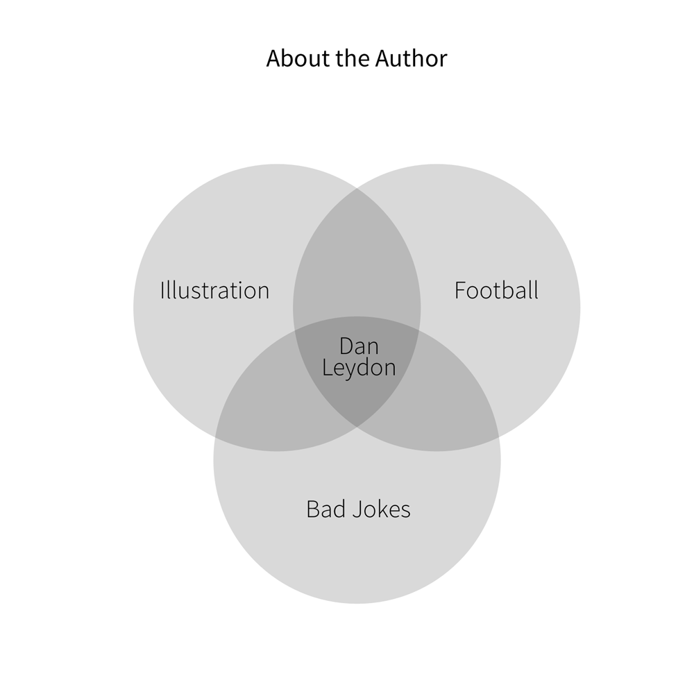 Football Graphs — Dan Leydon
