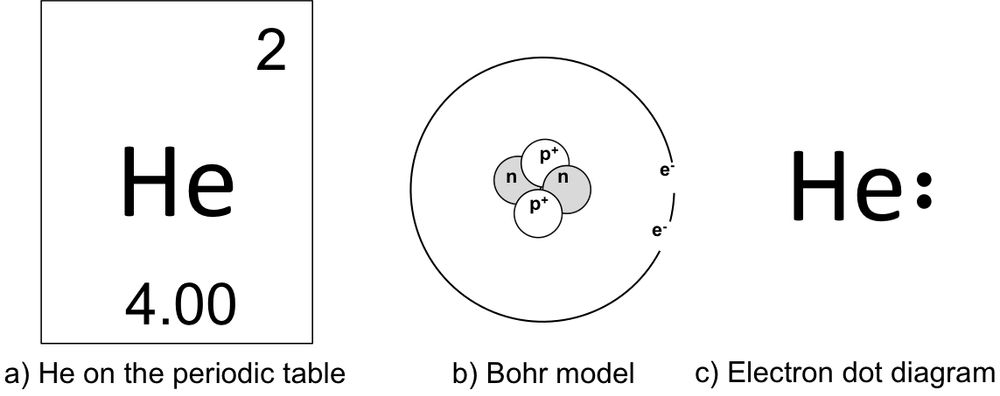 Helium Dot Diagram